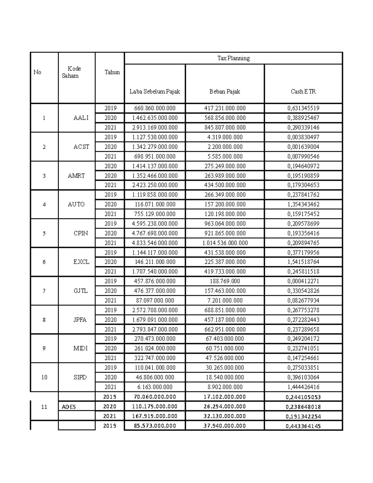 DATA Bursa EFEK Indonesia - Tax Planning No Kode Saham Tahun Ukuran ...