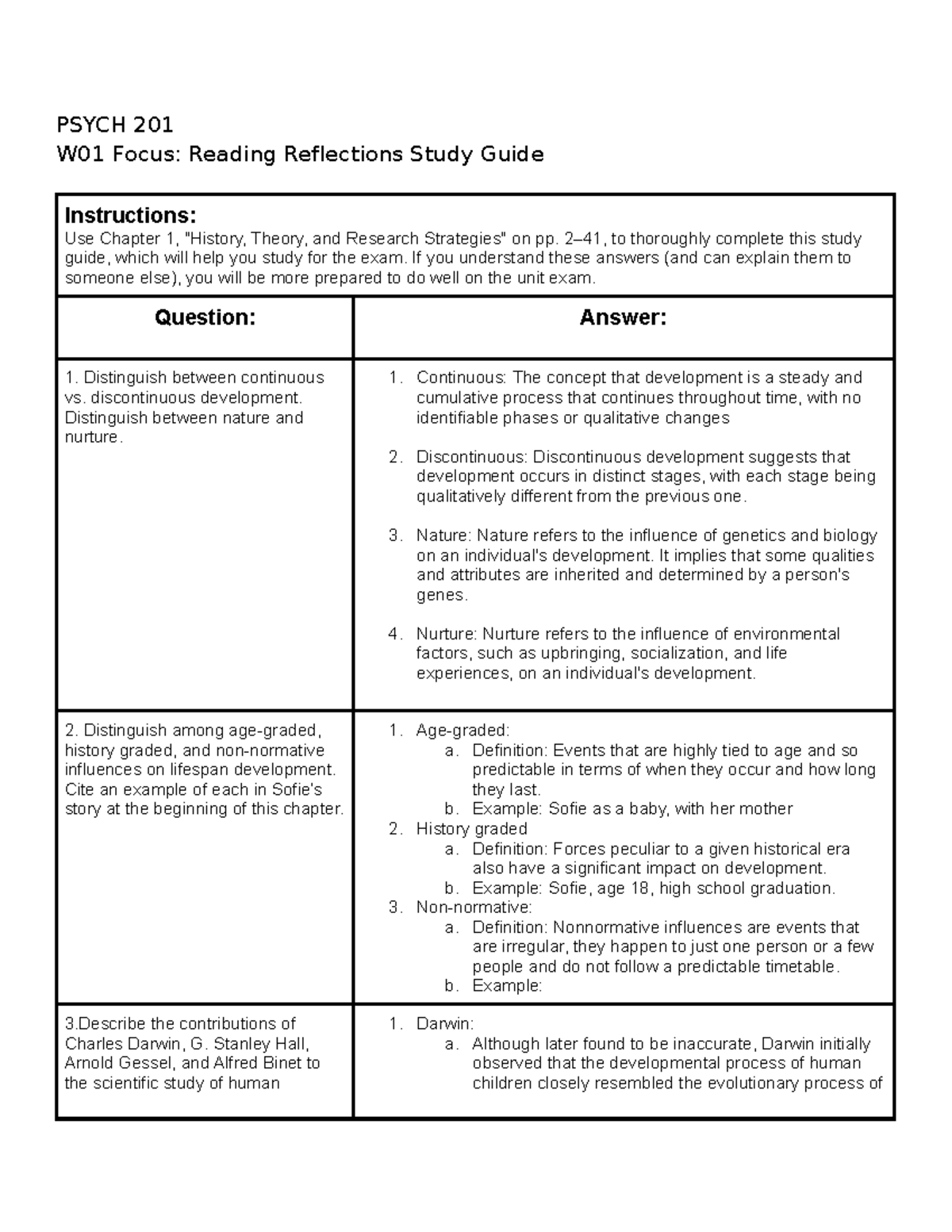 Psych 201W01Reading Reflections (1) - PSYCH201 - BYU–Idaho - Studocu