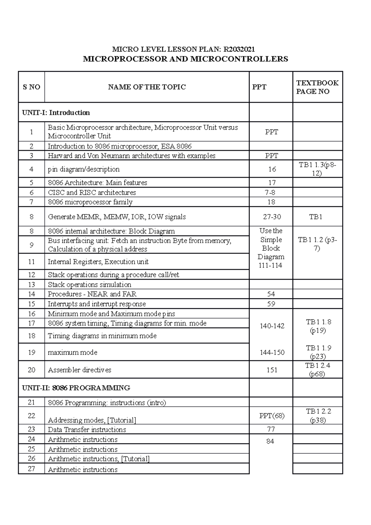 2. Micro Syllabus Final (R20 ECE) student - MICRO LEVEL LESSON PLAN: R ...
