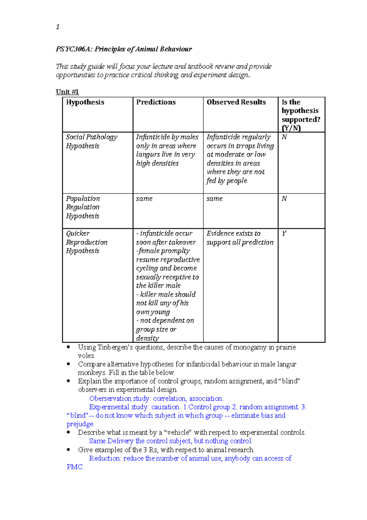 PSYC 306A Study Guide - PSYC306A: Principles of Animal Behaviour This ...