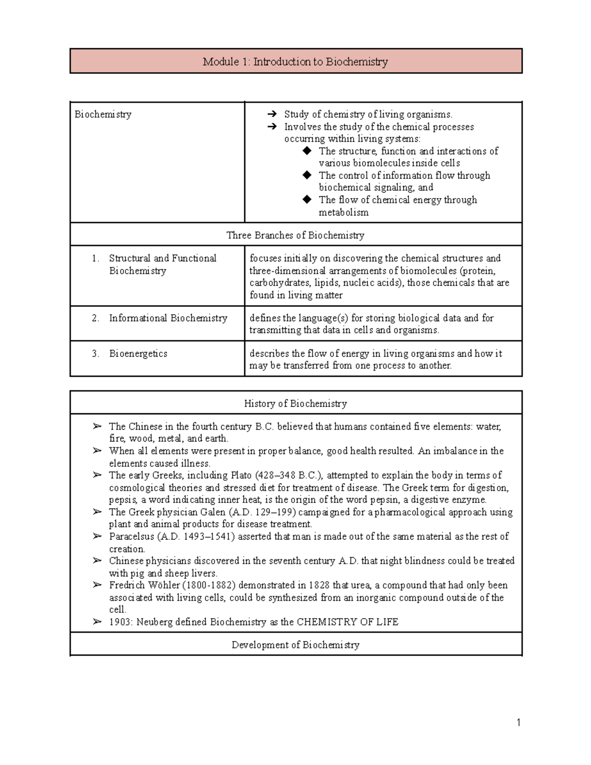 Module 1 - notes - Module 1: Introduction to Biochemistry Biochemistry ...
