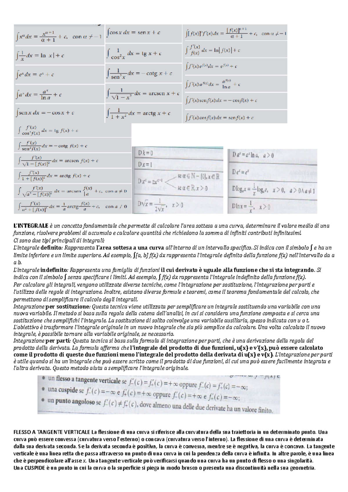 Formule matematica maturità - L'INTEGRALE è un concetto fondamentale ...