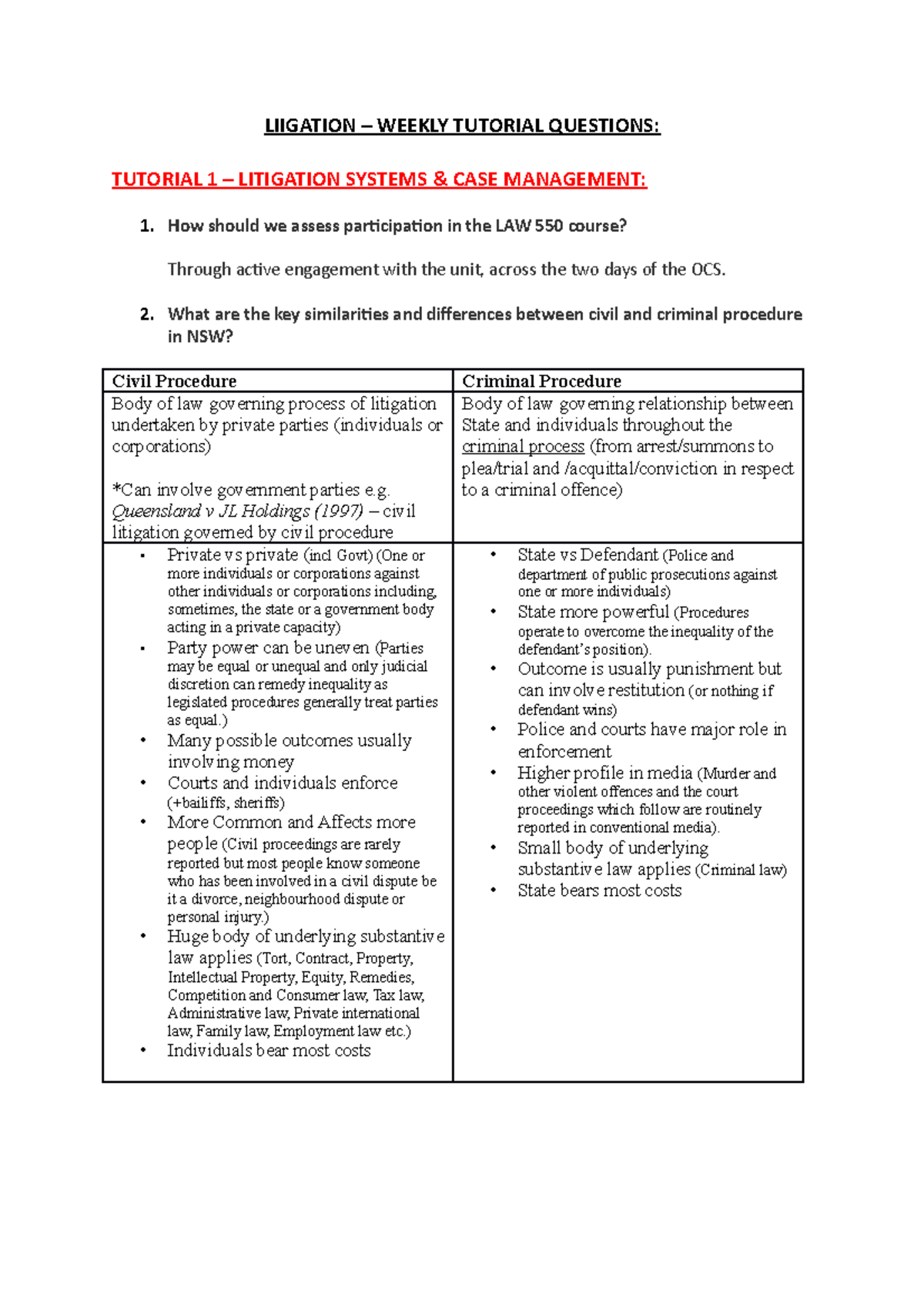 Weekly Tutorial Questions Litigation - LIIGATION – WEEKLY TUTORIAL ...