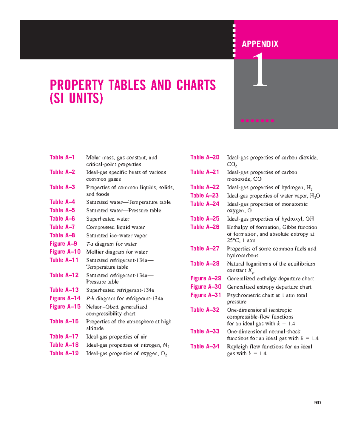 Property Tables and charts - Table A–1 Molar mass, gas constant, and ...