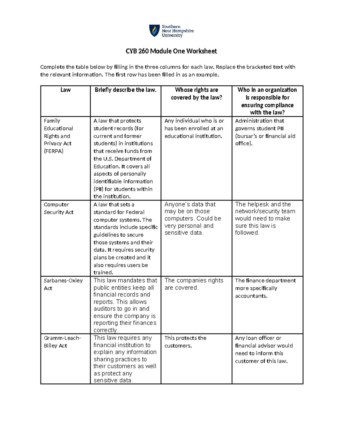 CYB 260 Module One Work Sheet - CYB 260 Module One Worksheet Complete ...