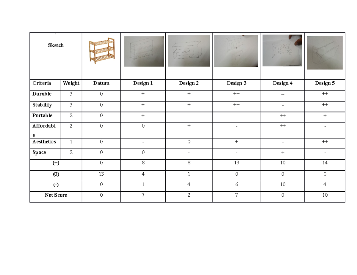 New pugh chart - Nothing - ` Sketch Criteria Weight Datum Design 1 ...