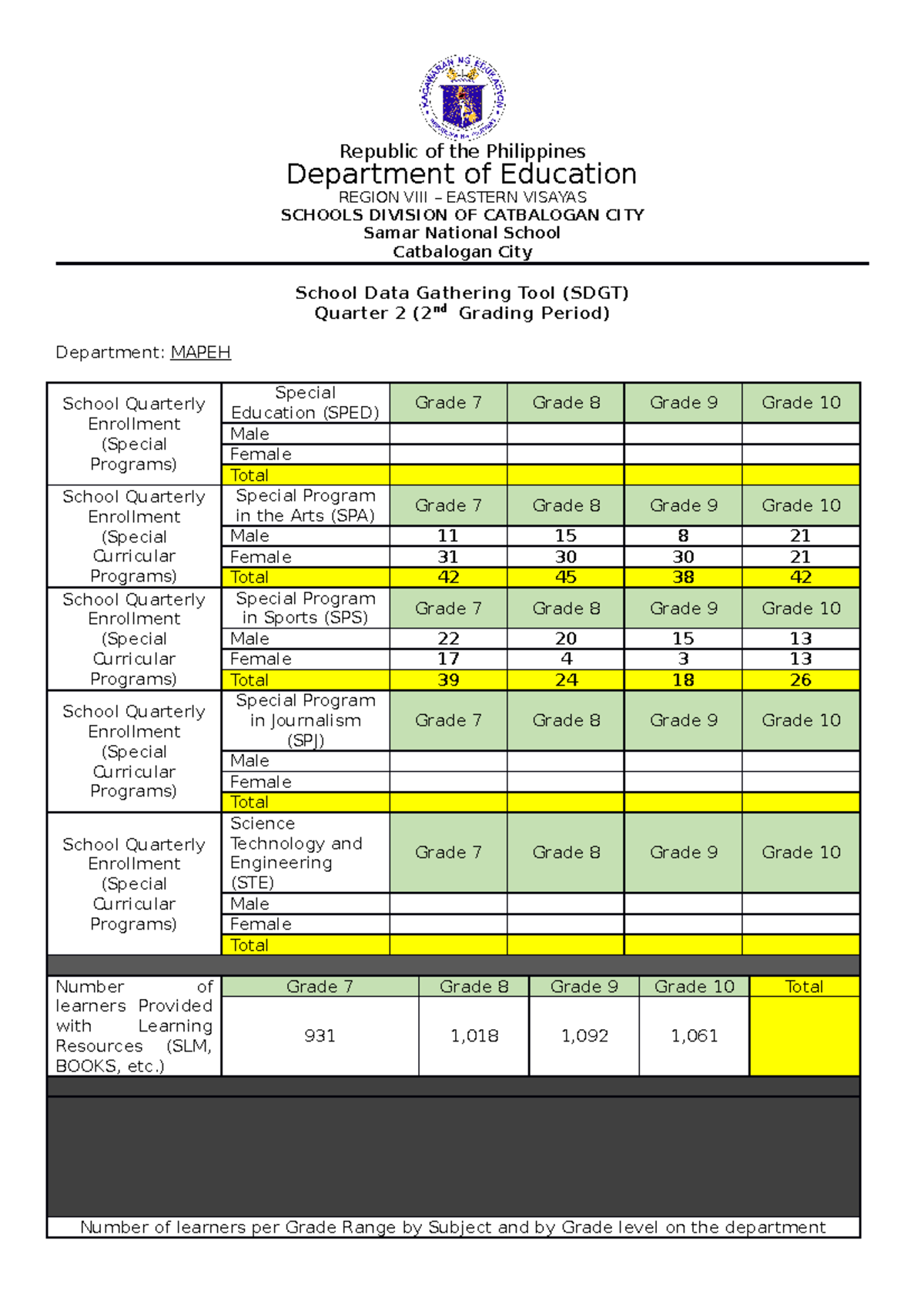 Mapeh Consolidated SDGT TOOL Quarter 1 2nd Grading - Republic of the ...