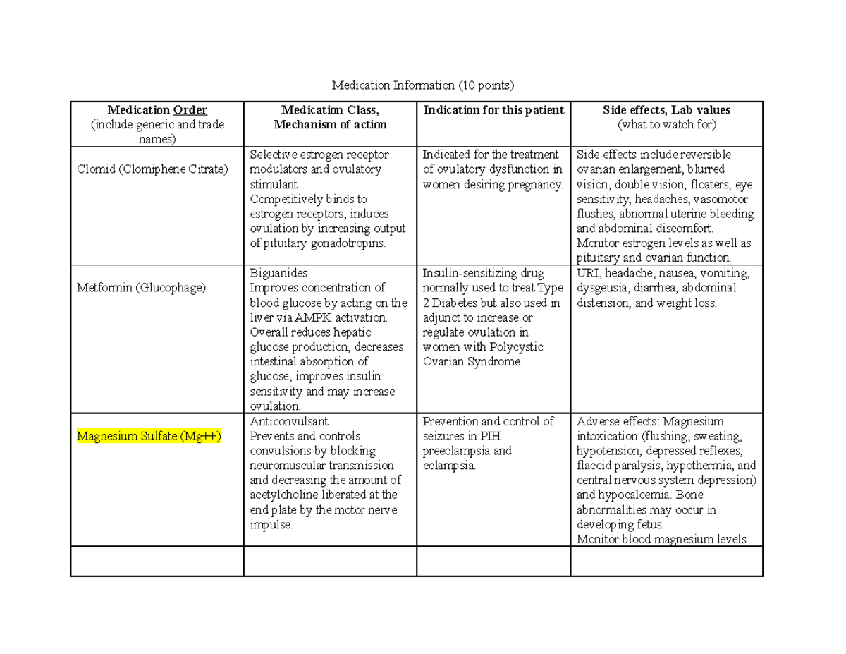 Medication Information Sheet (3) - Medication Information (10 points ...