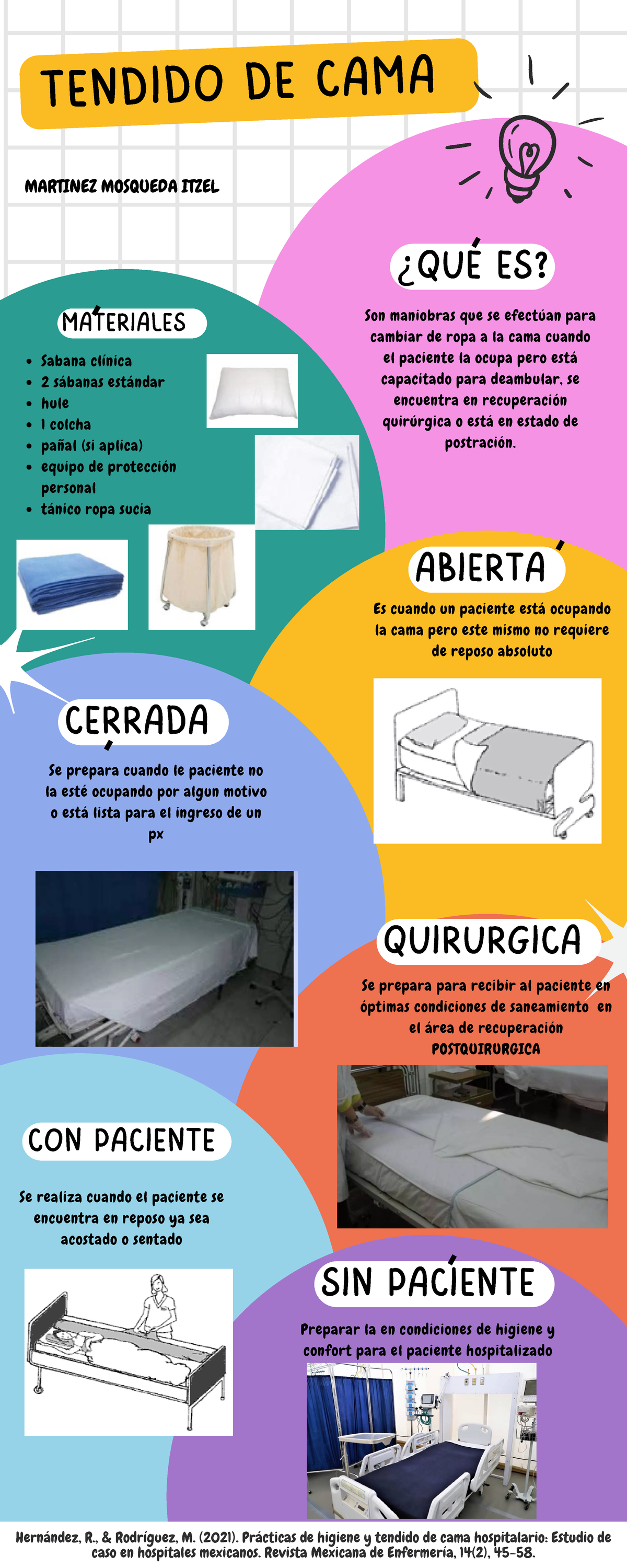 Infografía tendido de cama - TENDIDO DE CAMA MATERIALES ¿QUE ES ...