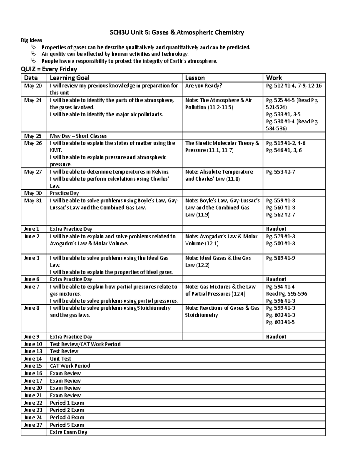 Chemistry - Grade 11 Review - SCH3U Unit 5: Gases & Atmospheric ...