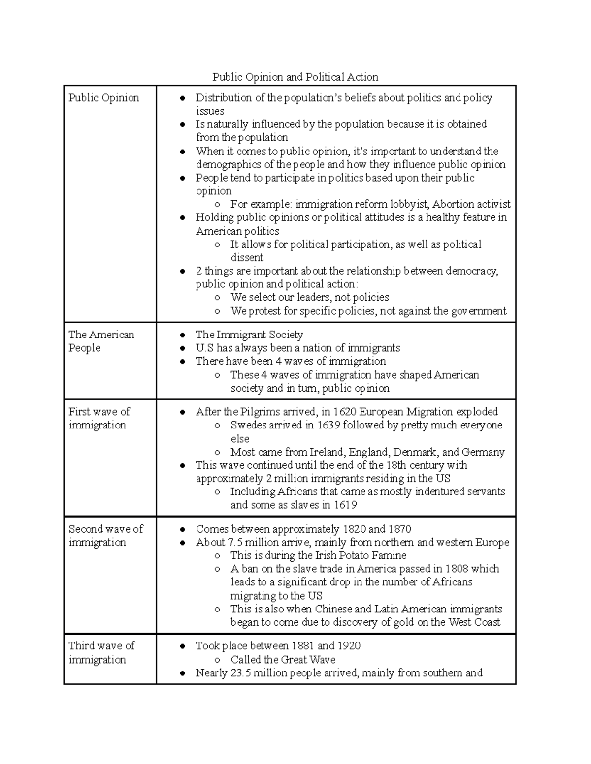 Public Opinion and Political Action notes - Public Opinion and ...
