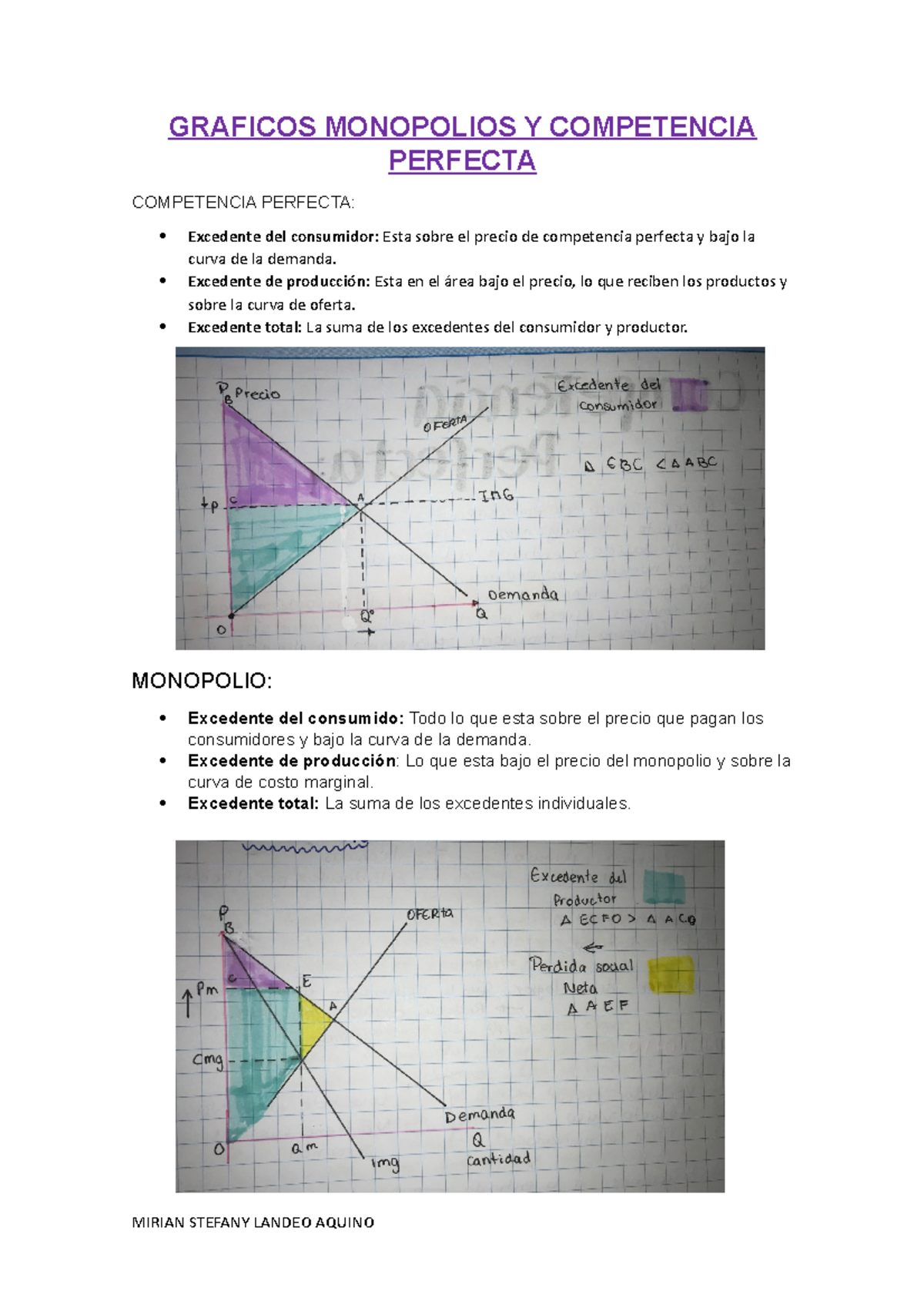 Graficos Monopolios Y Competencia Perfecta - GRAFICOS MONOPOLIOS Y ...