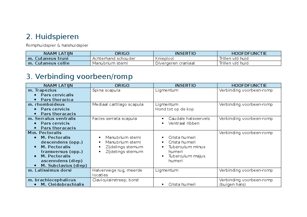 Anatomie 2 - 2. Huidspieren Romphuidspier & halshuidspier NAAM LATIJN ...