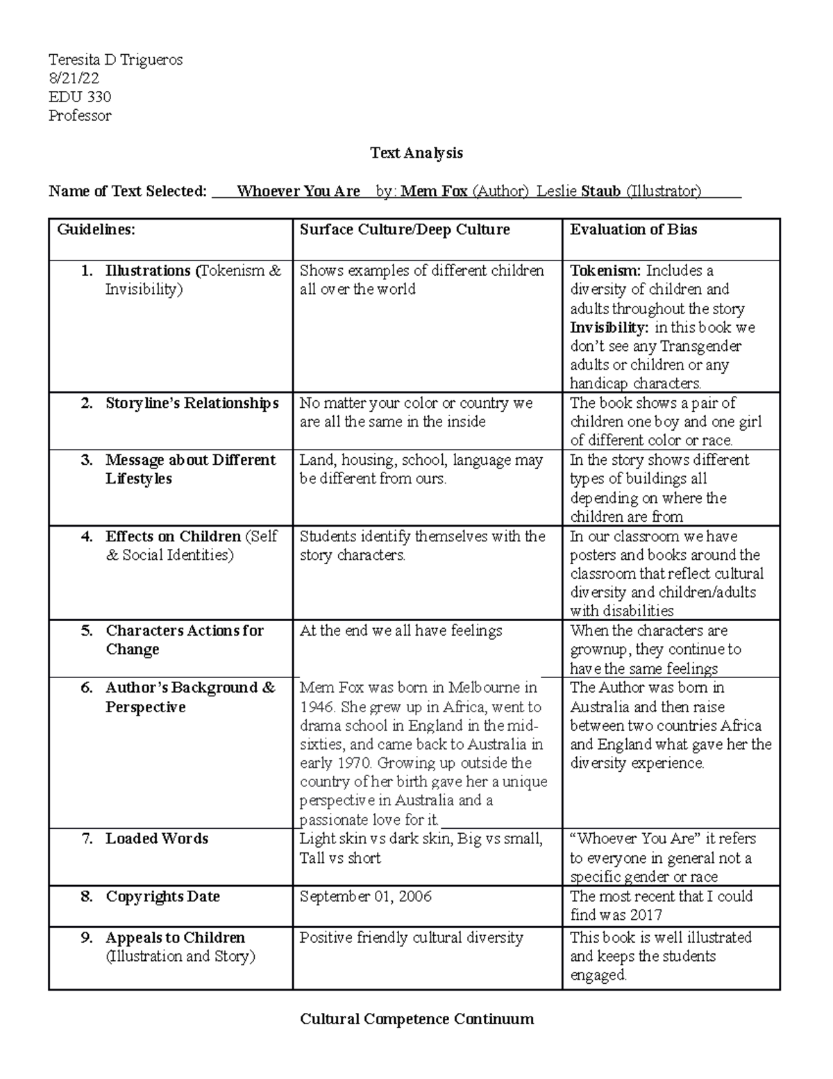 EDU 330 Analysis - work - Teresita D Trigueros 8/21/ EDU 330 Professor ...