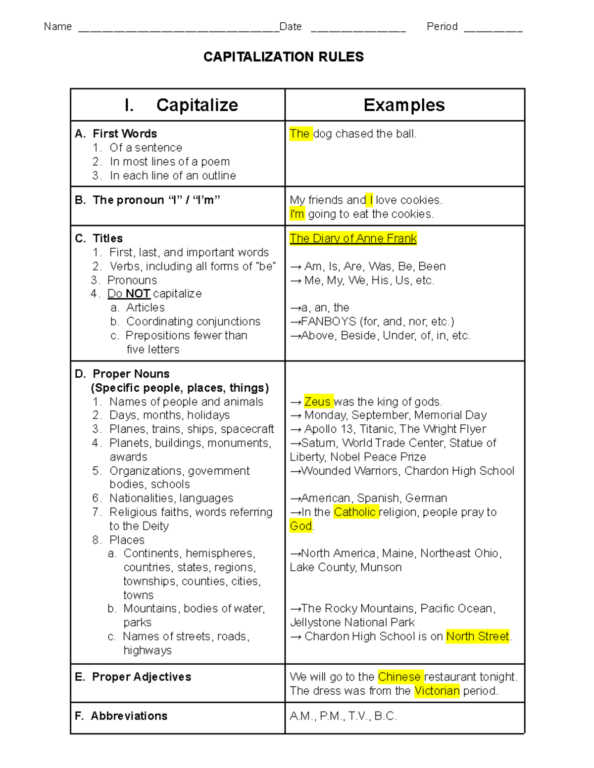 Capitalization Notes- Student Copy - CAPITALIZATION RULES I. Capitalize ...