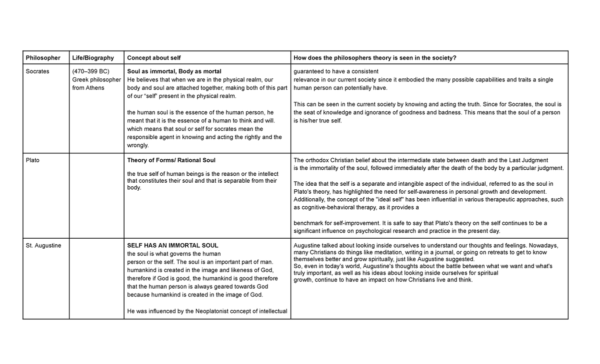 UTS philosophers - Philosopher Life/Biography Concept about self How ...