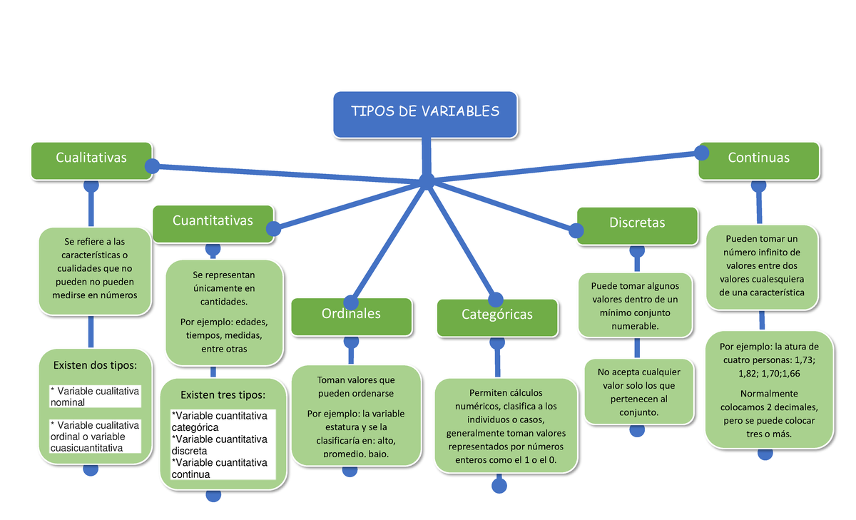 Tipos de variables - TIPOS DE VARIABLES Cualitativas Cuantitativas ...