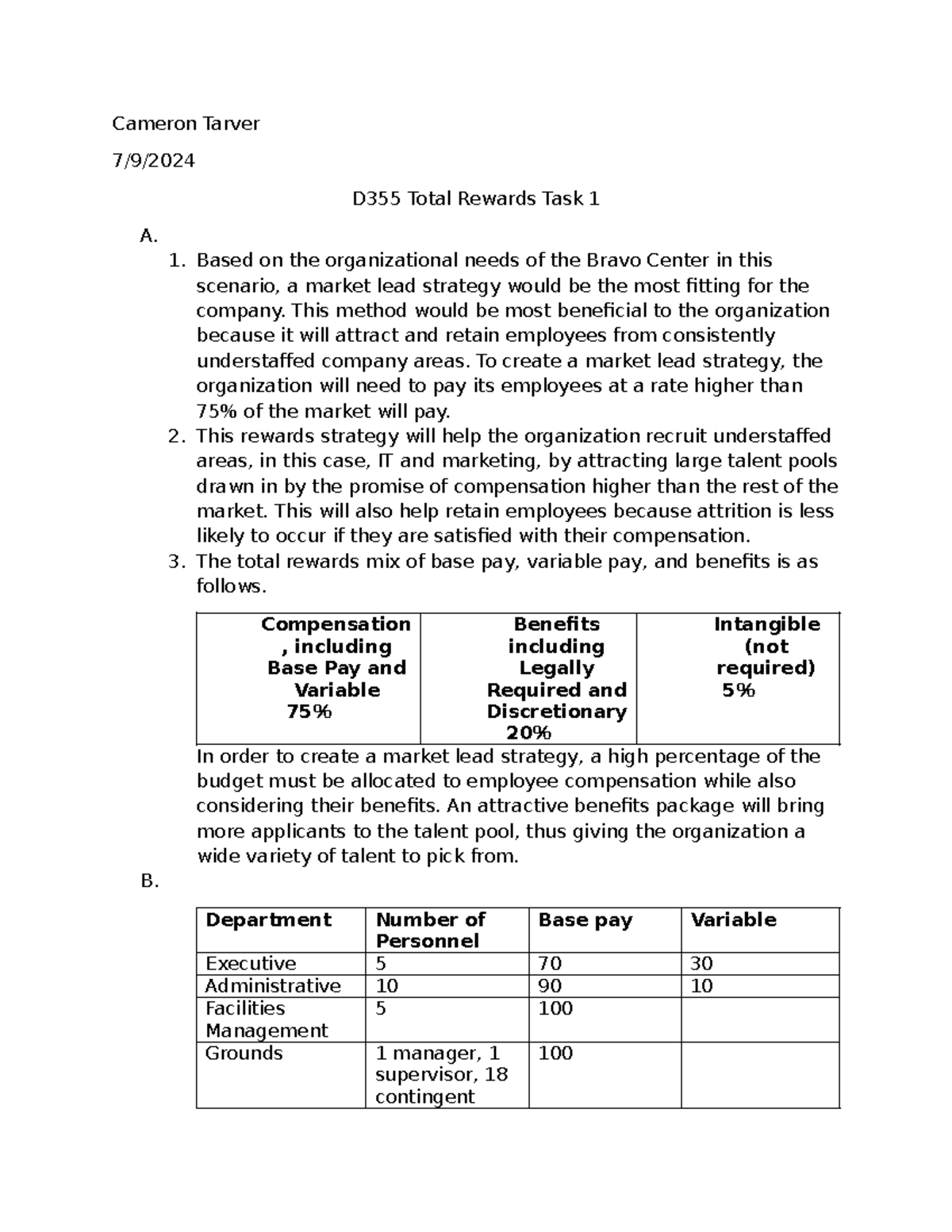 D355 Total Rewards Task 1 - Cameron Tarver 7/9/ D355 Total Rewards Task ...