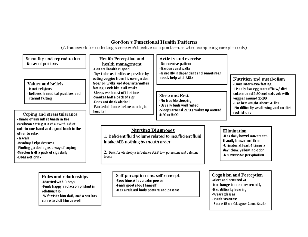 Care Plan Defient Fluid Volume - Gordon’s Functional Health Patterns (A ...