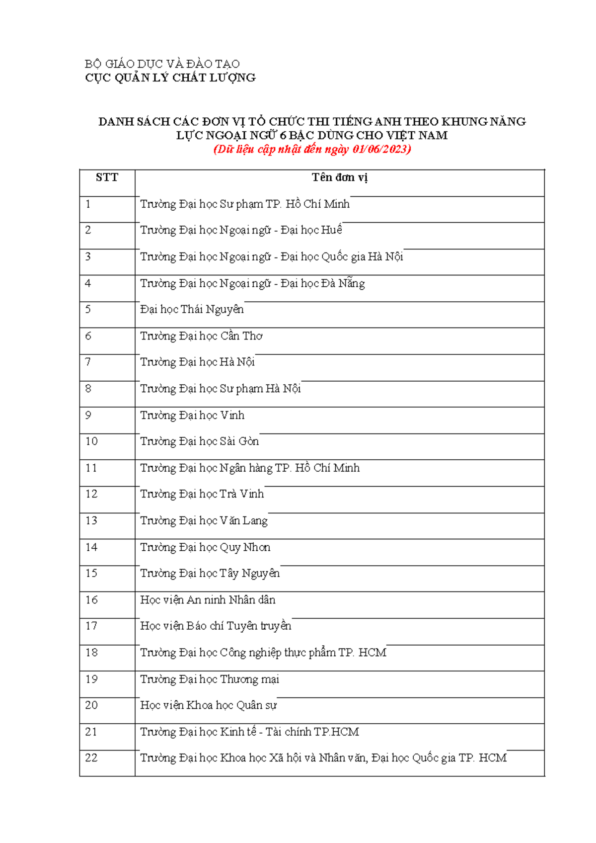Danh sach cac don vi to chuc thi danh gia nlnn 6 bac - BỘ GIÁO DỤC VÀ ...