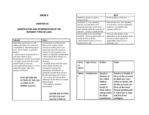 Reviewer Statcon 221015 152612 - Statutory Construction - Studocu