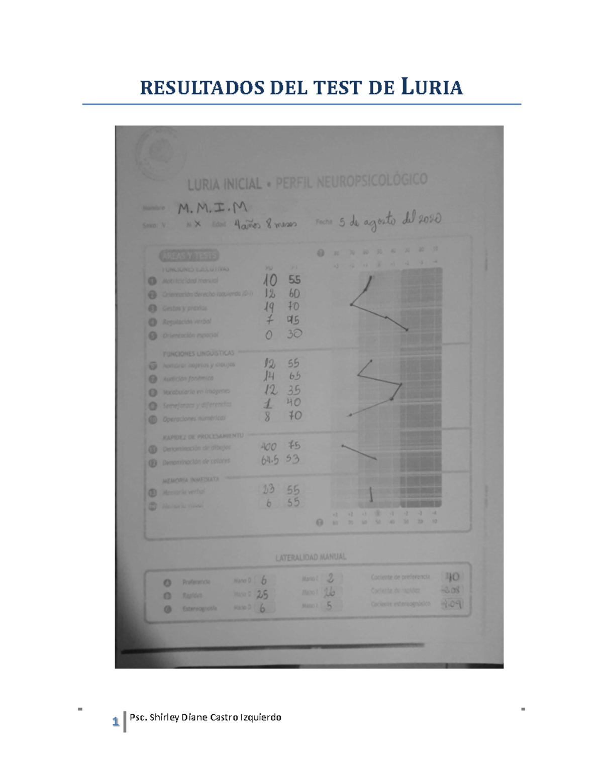 Resultados del test de Luria - 1 Psc. Shirley Diane Castro Izquierdo ...