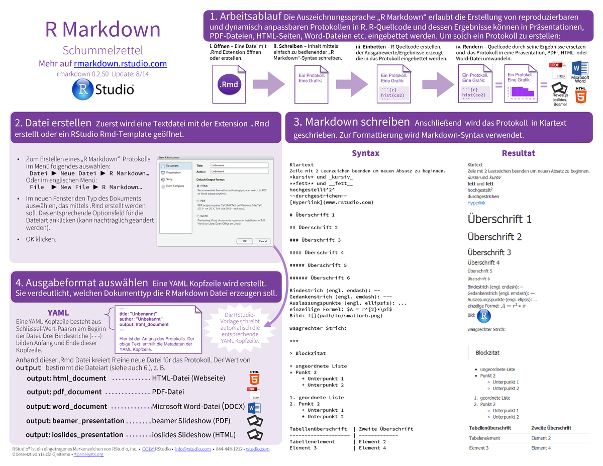 Rmarkdown-cheatsheet - R Markdown Schummelzettel Mehr auf rmarkdown.rstudio rmarkdown 0.2 Update ...