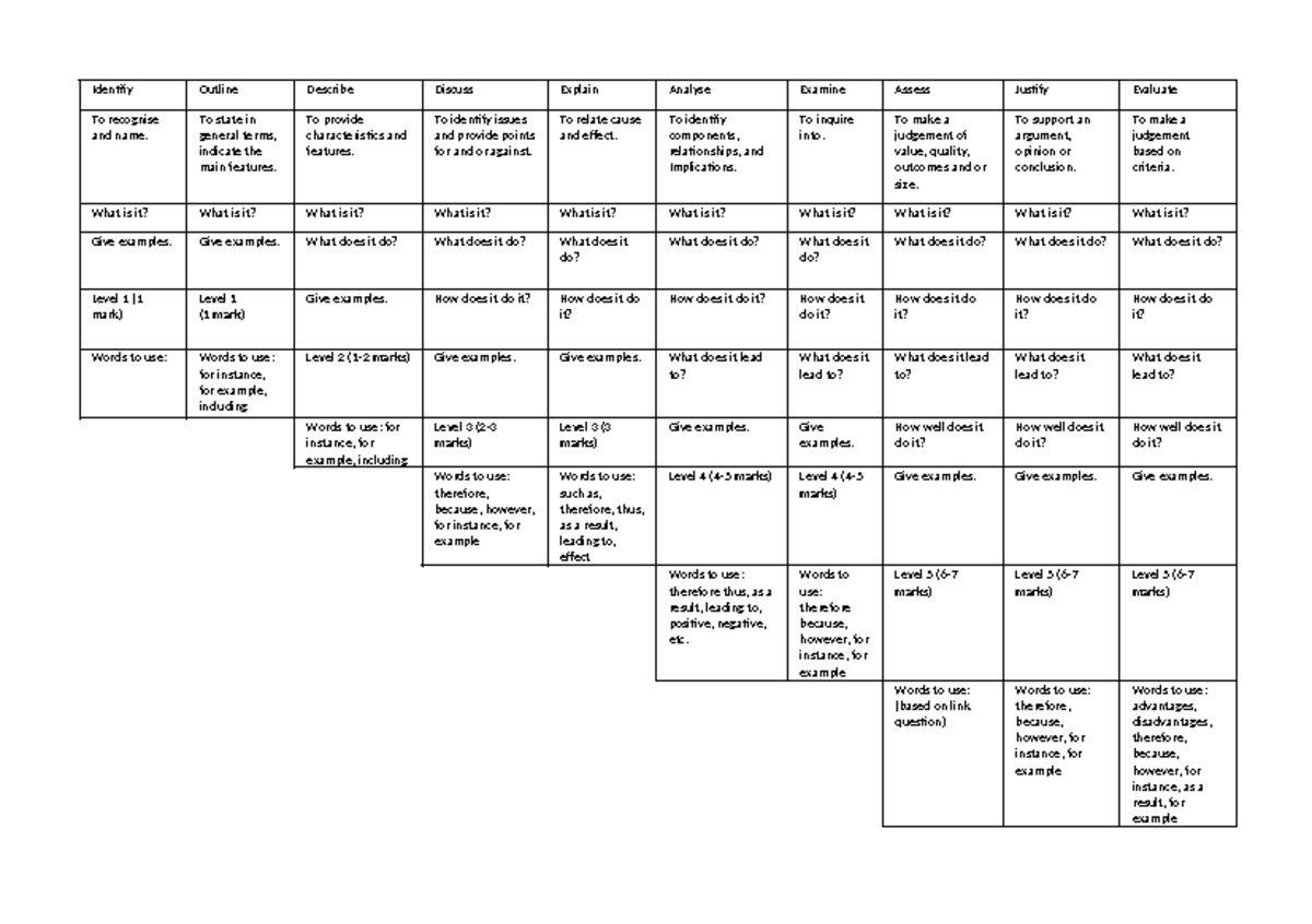 Question Answer Formats - Identify Outline Describe Discuss Explain ...