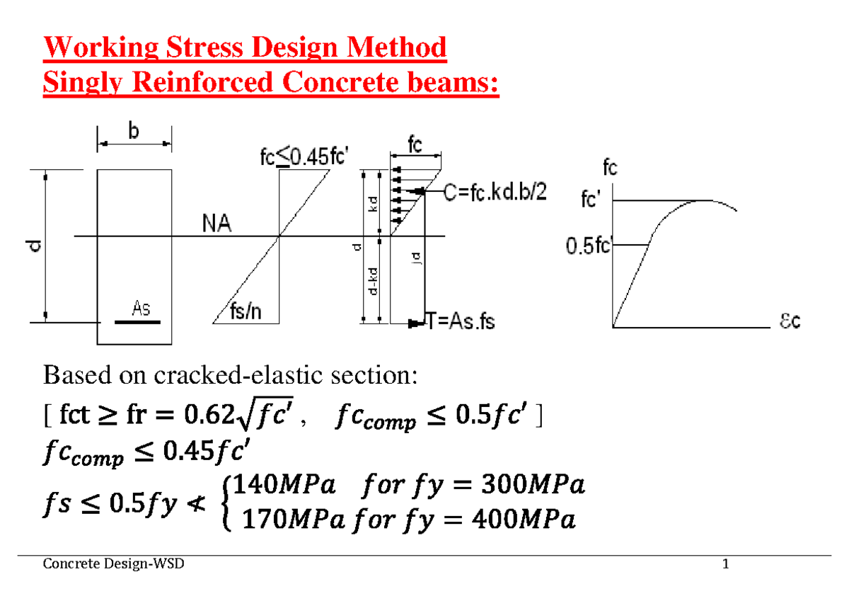 MUCLecture 2022 123020983 - Working Stress Design Method Singly ...