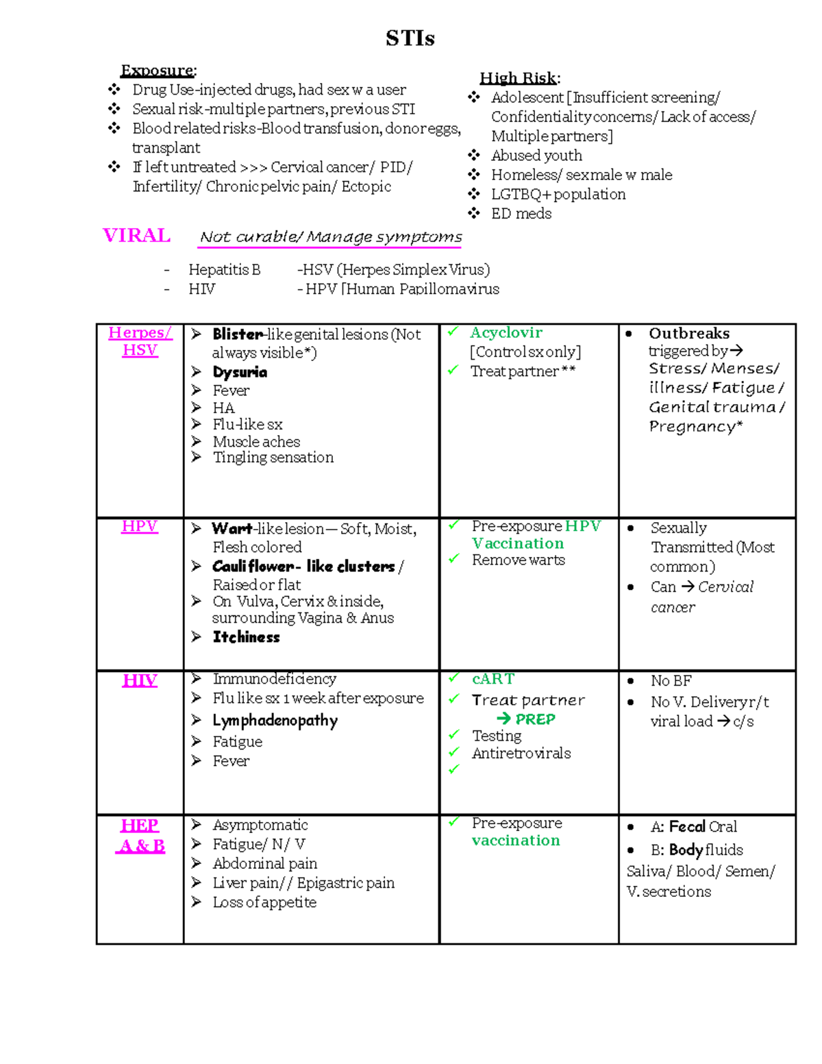 OB STIs - Overview of different STIs, testing, treatment, and nursing ...