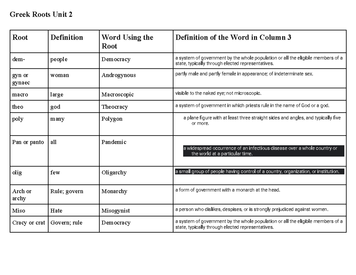 Copy of Greek Roots Unit 1 - Greek Roots Unit 2 Root Definition Word ...