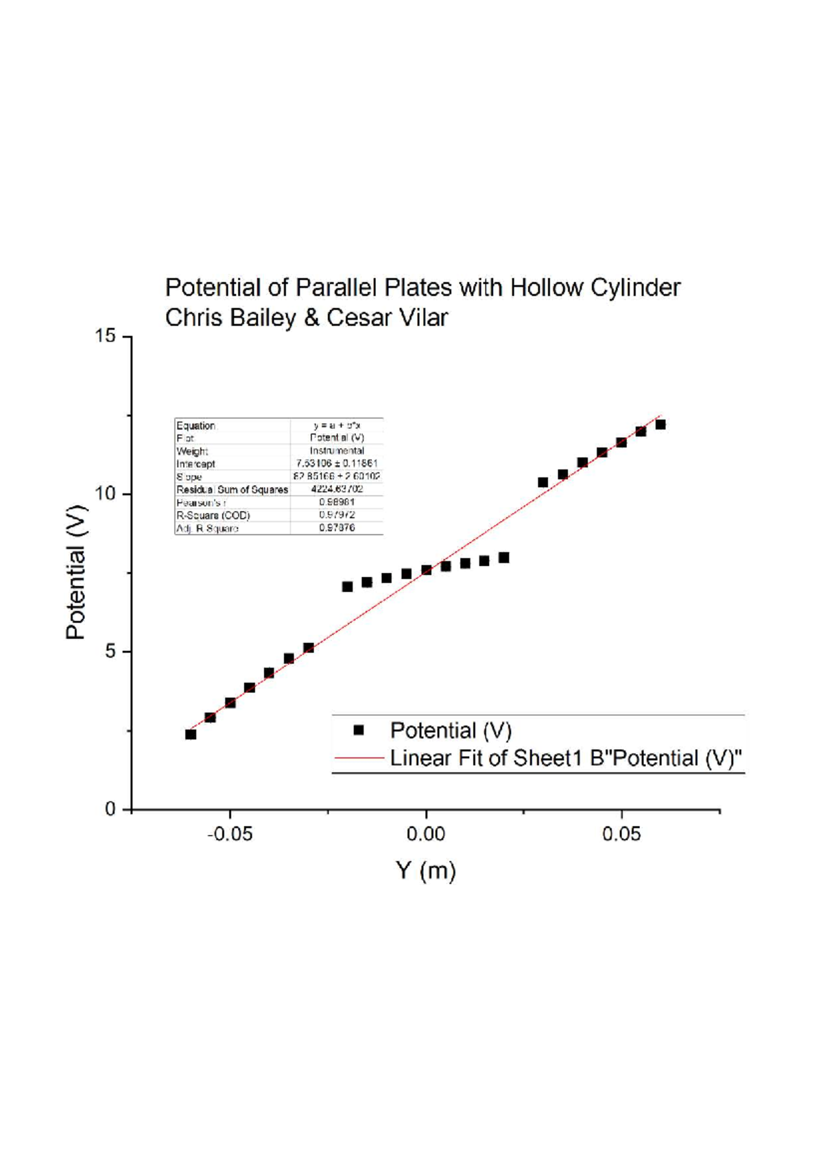 Graphs Electricity and Magnetism PHYS 122 - PHYS 122 - Studocu