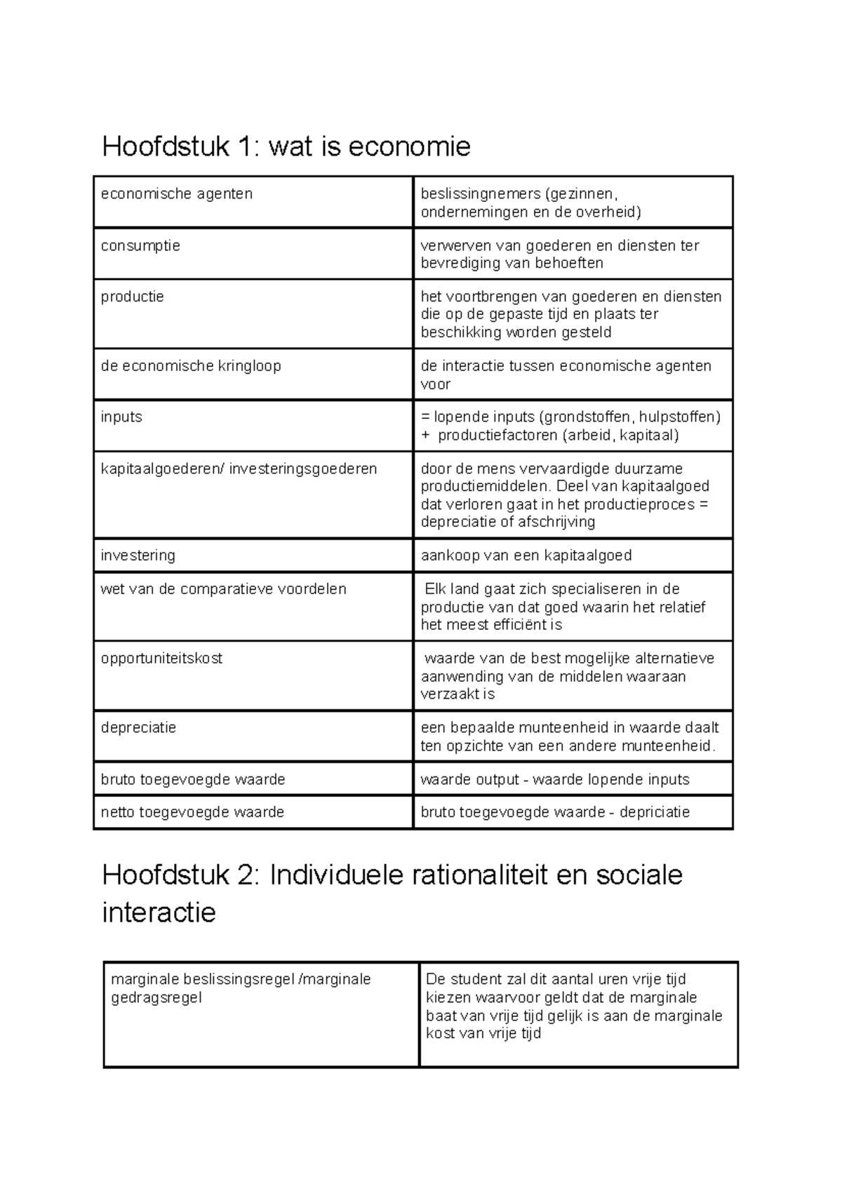 Begrippenlijst + alle afkortingen/symbolen - Hoofdstuk 1: wat is ...