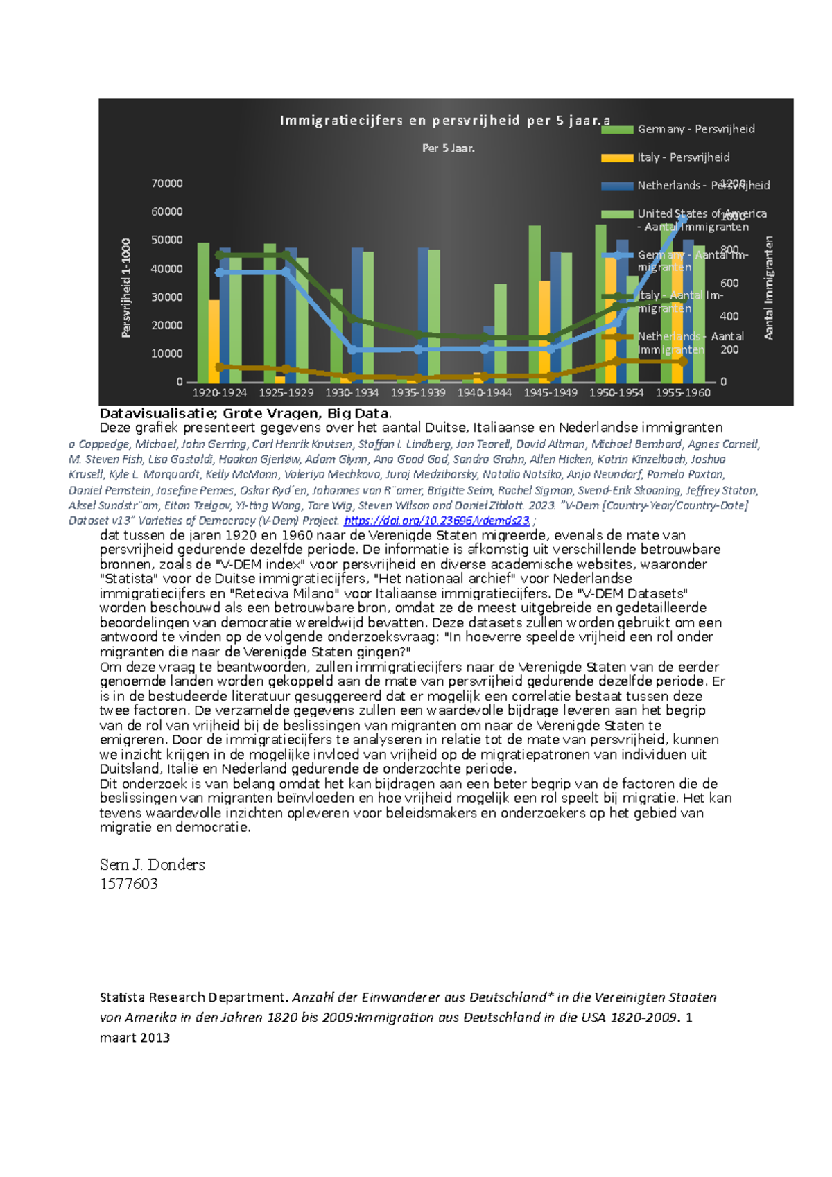 Datavisualisatie Sem Donders W 8 - Datavisualisatie; Grote Vragen, Big Data. Deze grafiek ...