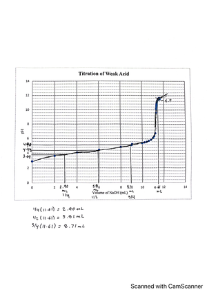 Titration curve graph - Chem 201 - 0 2 4 6 8 10 12 14 0 2 4 6 8 10 12 ...