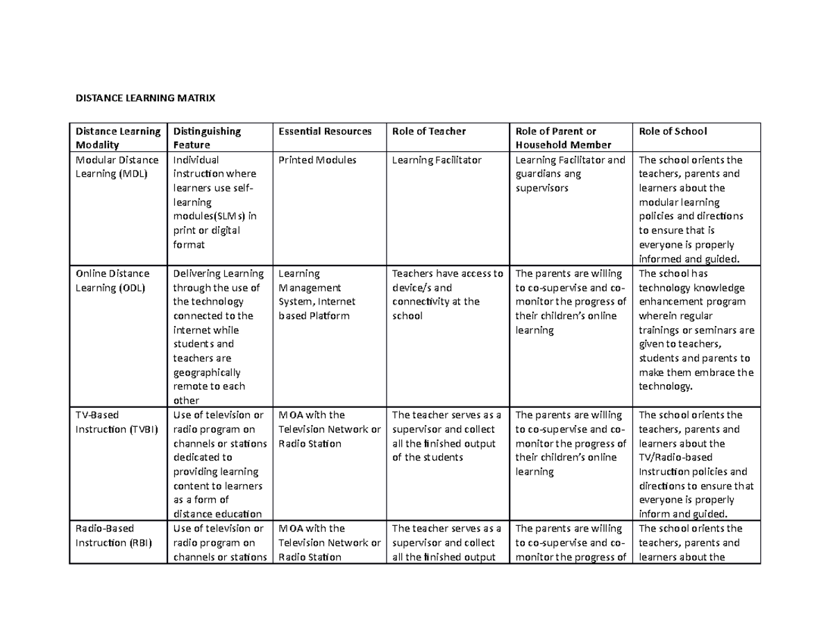 L1A2 Distance Learning Matrix - DISTANCE LEARNING MATRIX Distance ...