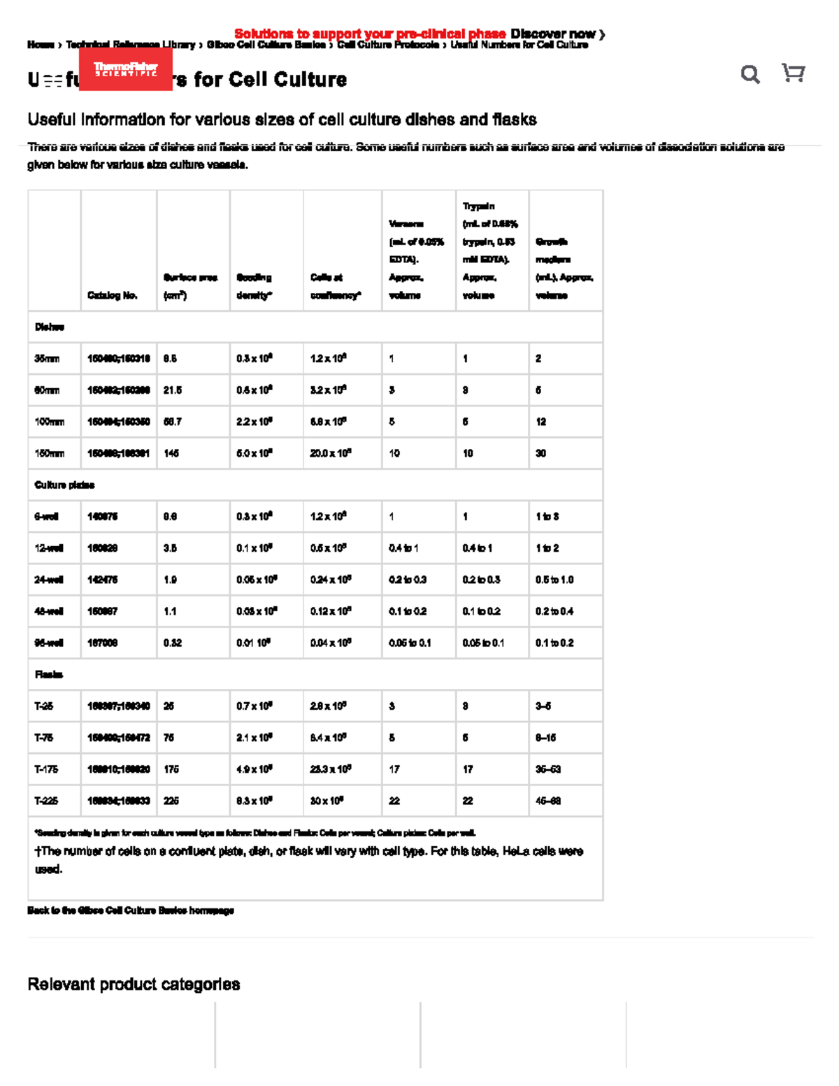 Useful number cell culture - Solutions to support your phase Discover ...