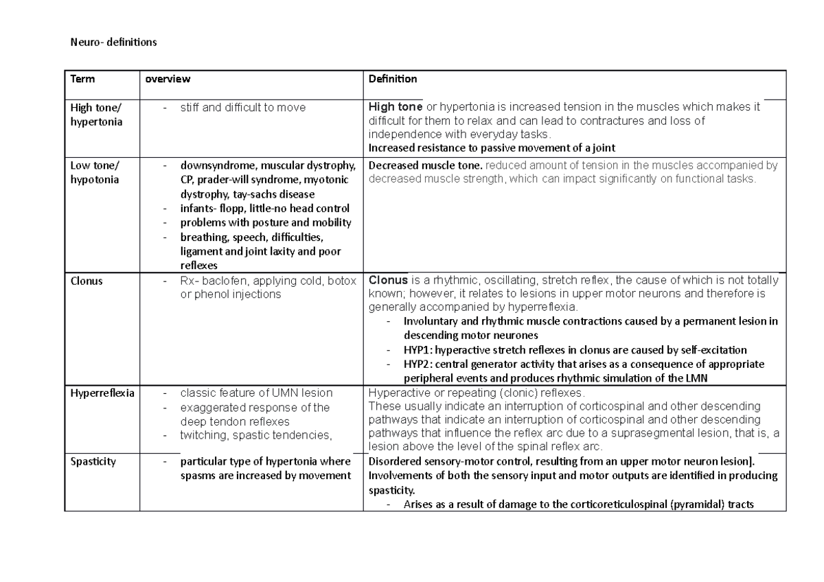 Neuro definitions - Neuro- definitions Term overview Definition High ...