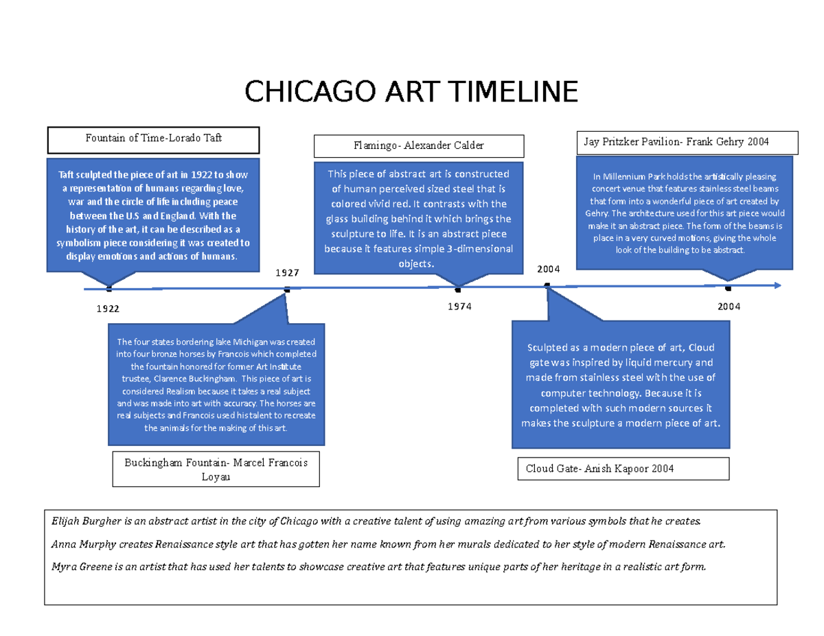 Deliverable 1 - Assignment on a timeline for art in a city. - CHICAGO ...