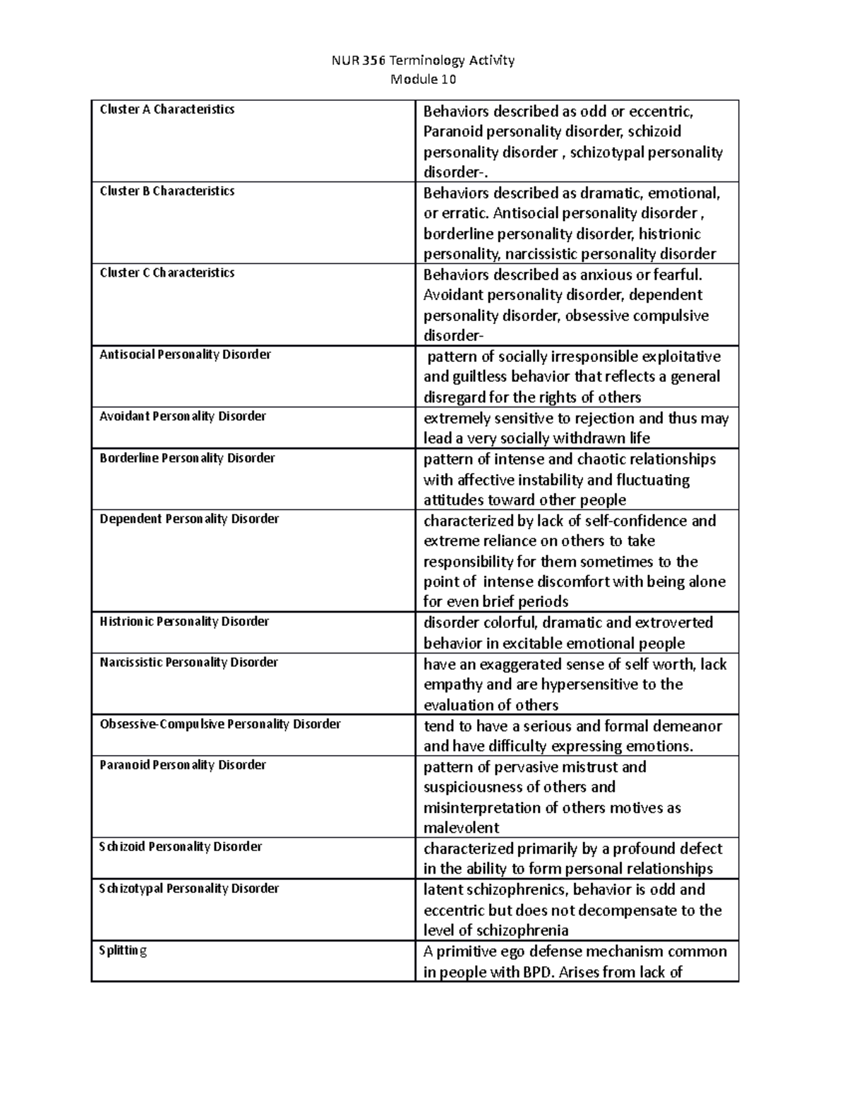 Module 10 Terminology Chart - NUR 356 Terminology Activity Module 10 ...