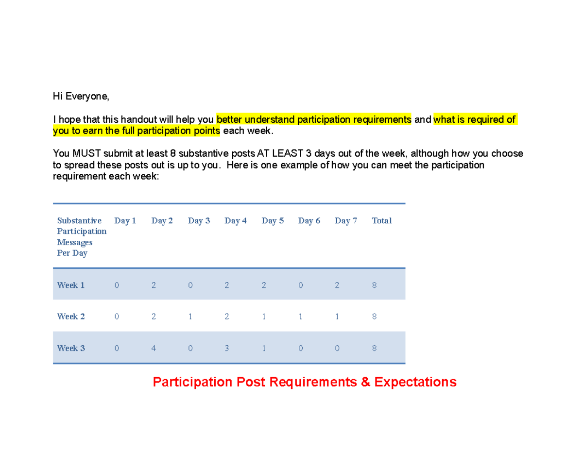 Participation Information Requirements Expectations and Grading Guide ...