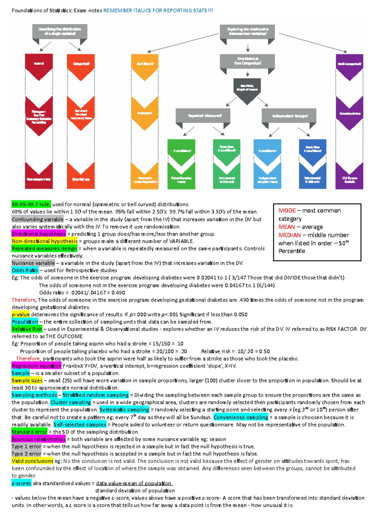 Foundations of Statistics Exam notes - cheat sheet! - Foundations of ...