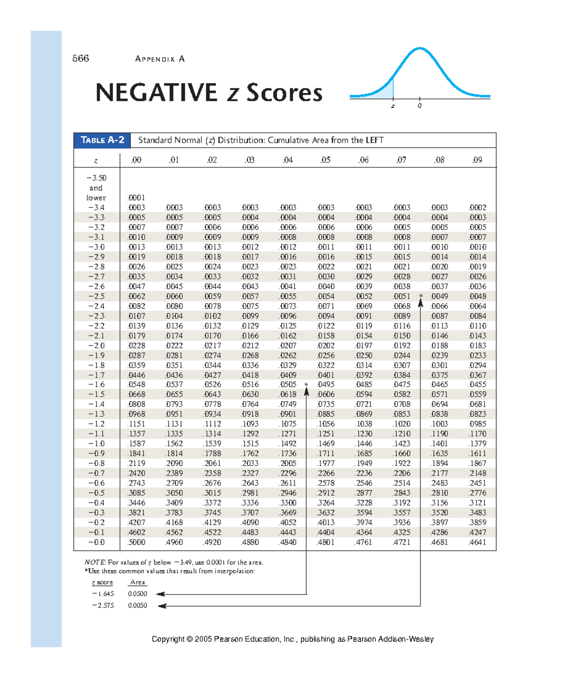 Z table values - Chapter 2 Stats for class, sorry about this lmao - 566 ...