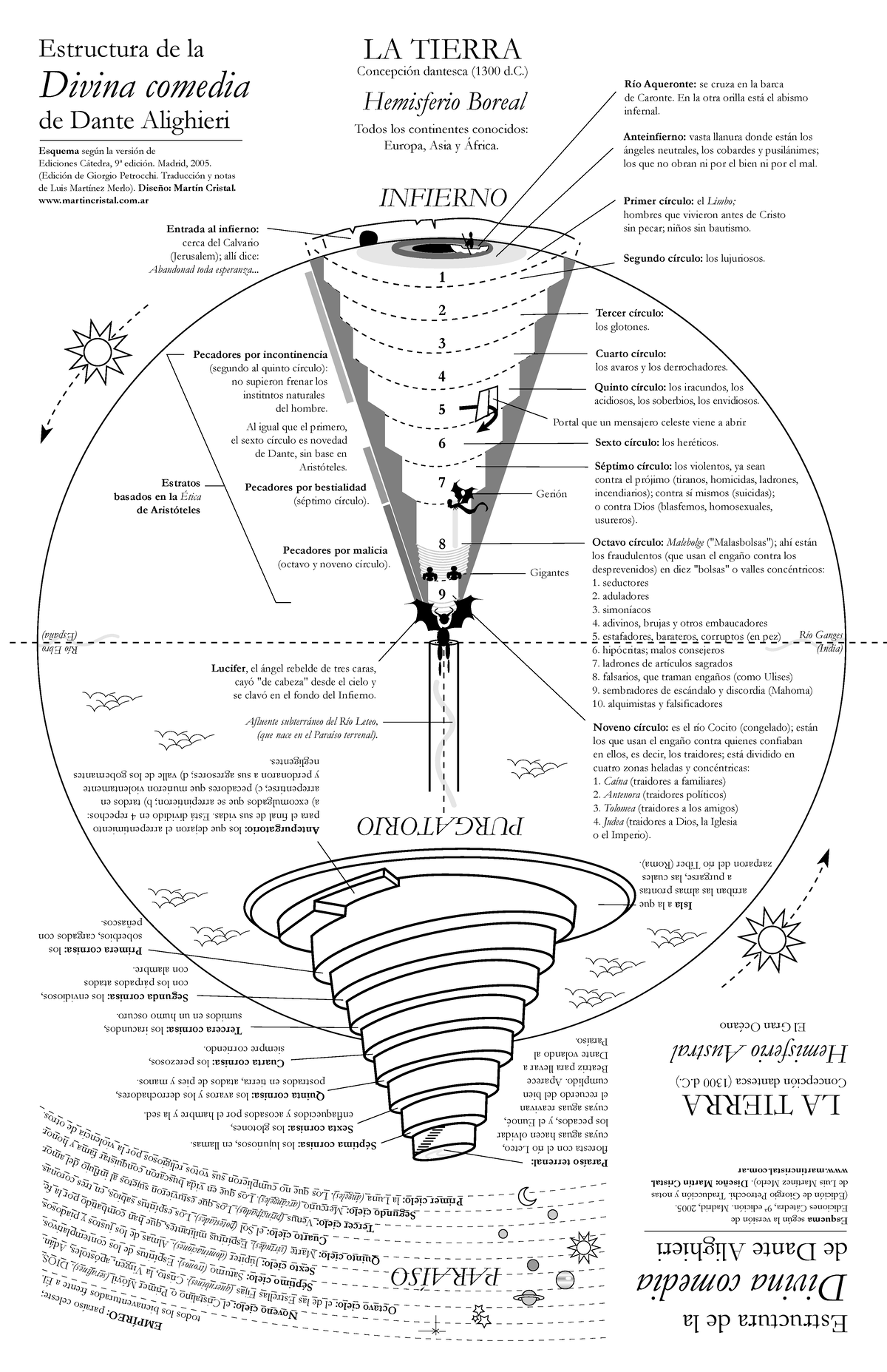 Martin- Cristal-Estructura-Divina Comedia (1) - Río Ganges (India ...