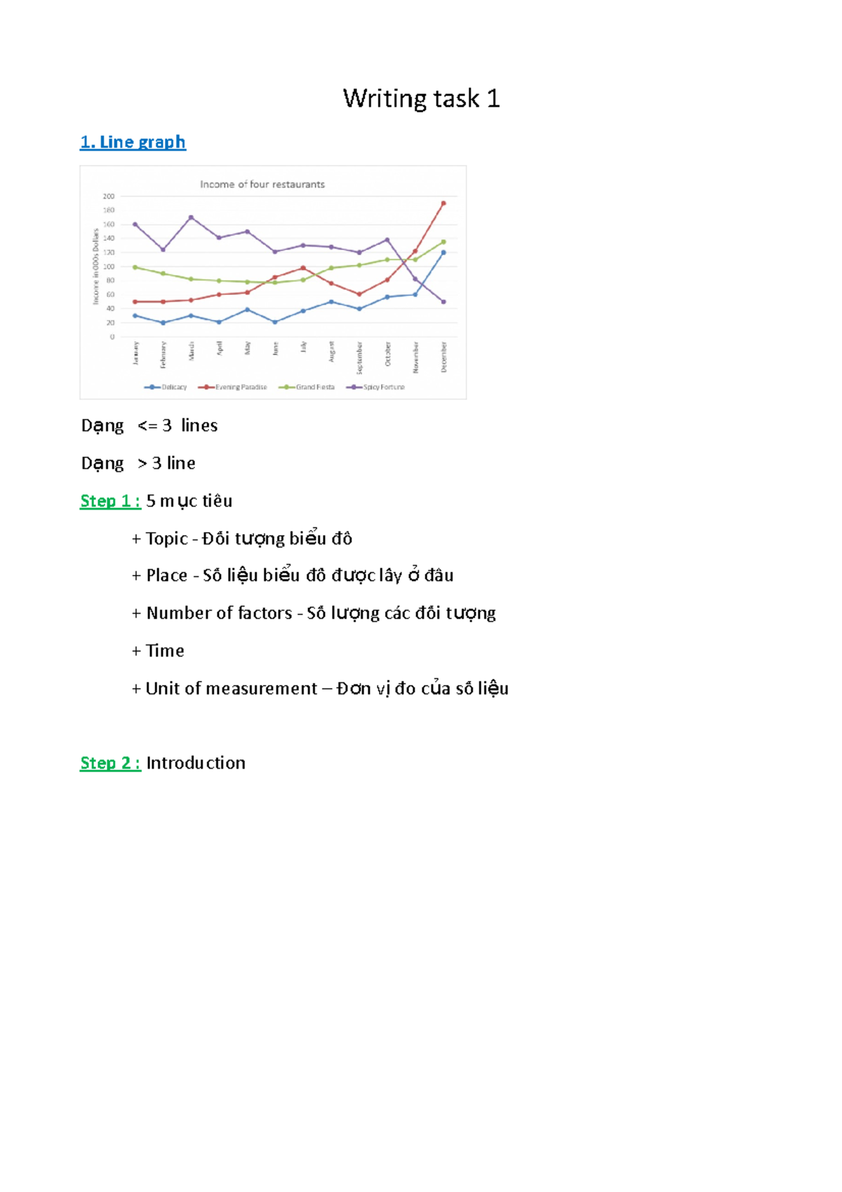 Writing task 1 - Basic structure - Writing task 1 Line graph D ạng 3 ...