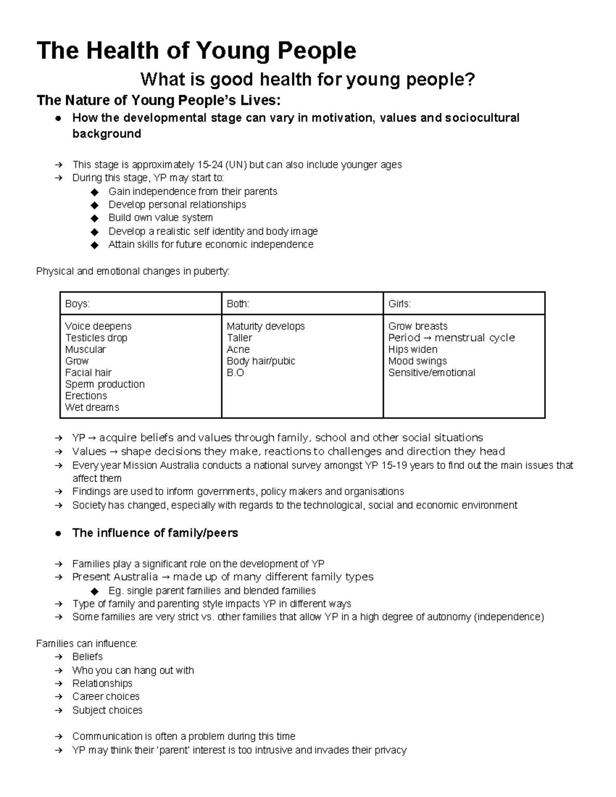 Understanding Young People's Health: Influences and Issues (15-24 ...