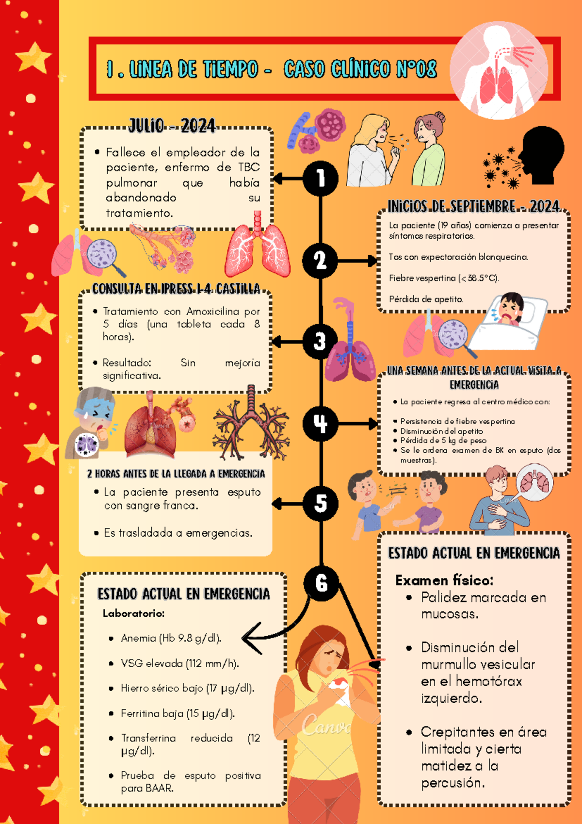 C - 07 - DDDDDDDDDDDD - 6 I. Linea De Tiempo -I. Linea De Tiempo - Caso ...