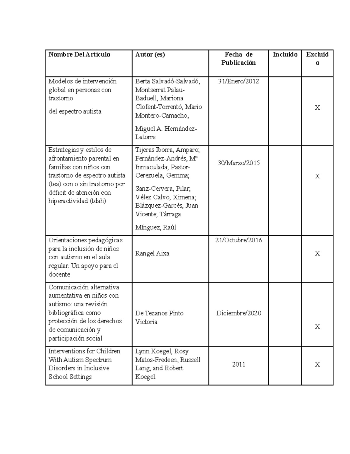 Anexo articulos inclusión y exclusión - Nombre Del ArtículoAutor (es ...