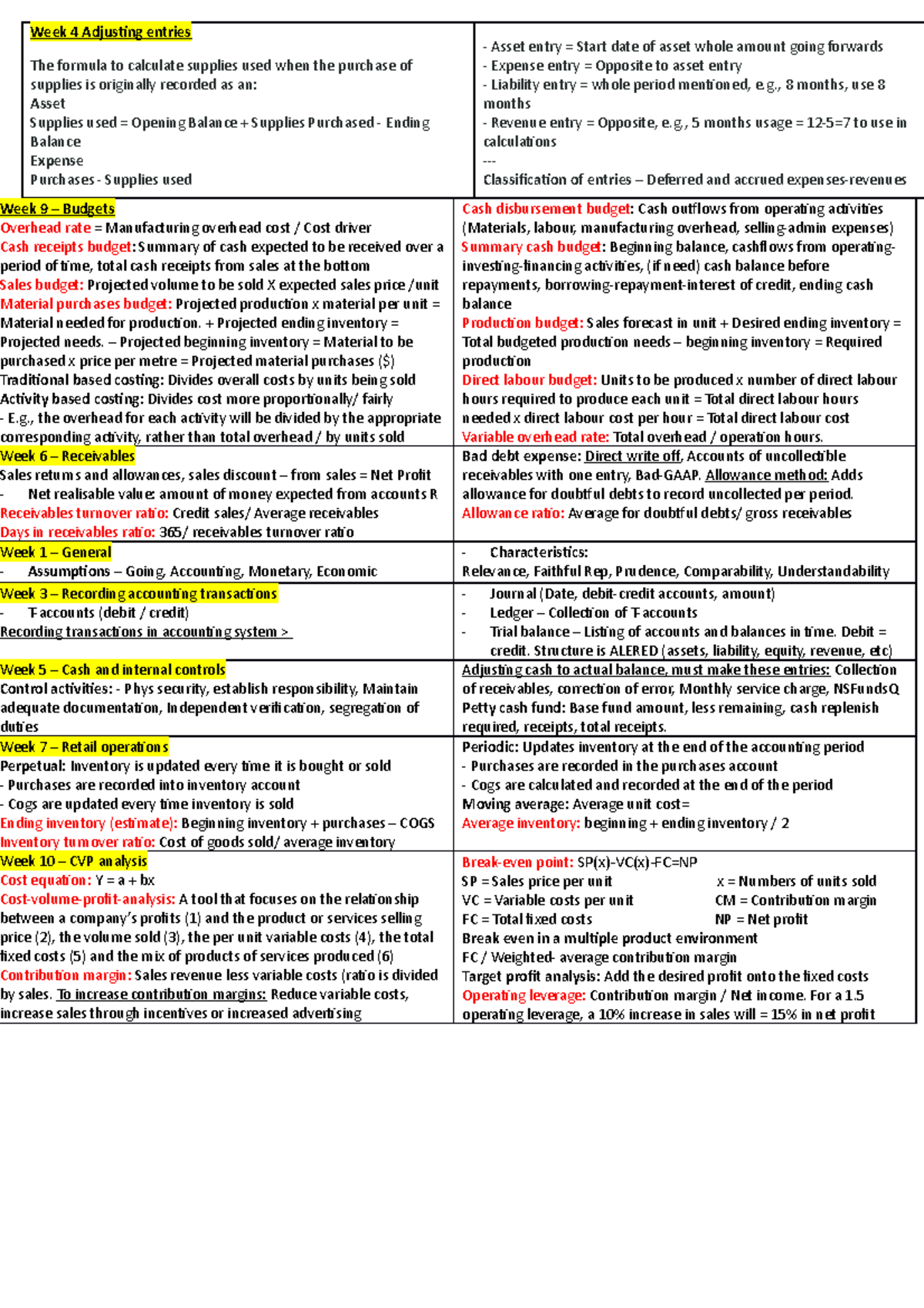Cheat Sheet Accounting Final Doco Week 4 Adjusting Entries The