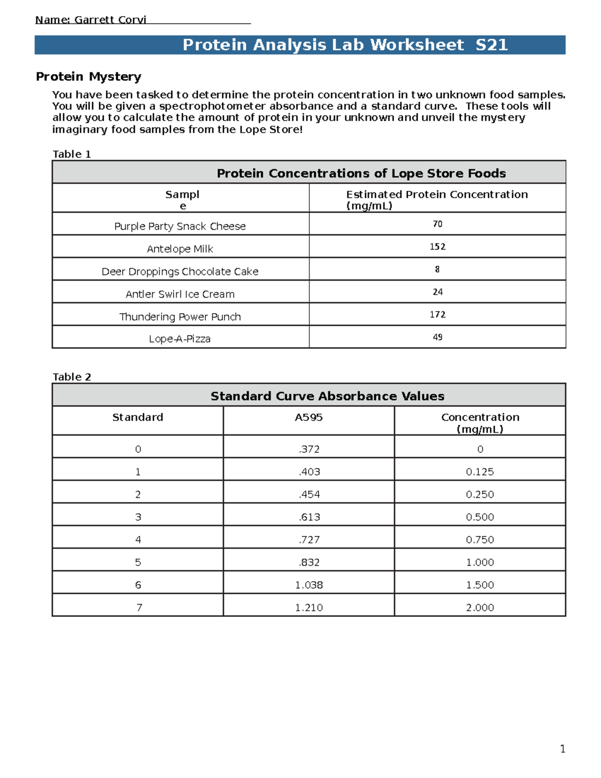 Protein Analysis worksheet S21 - Protein Mystery You have been tasked ...